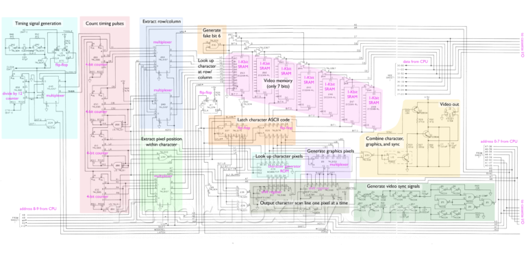 TRS-80-video-annotated-schematic | Richard Loxley Ltd
